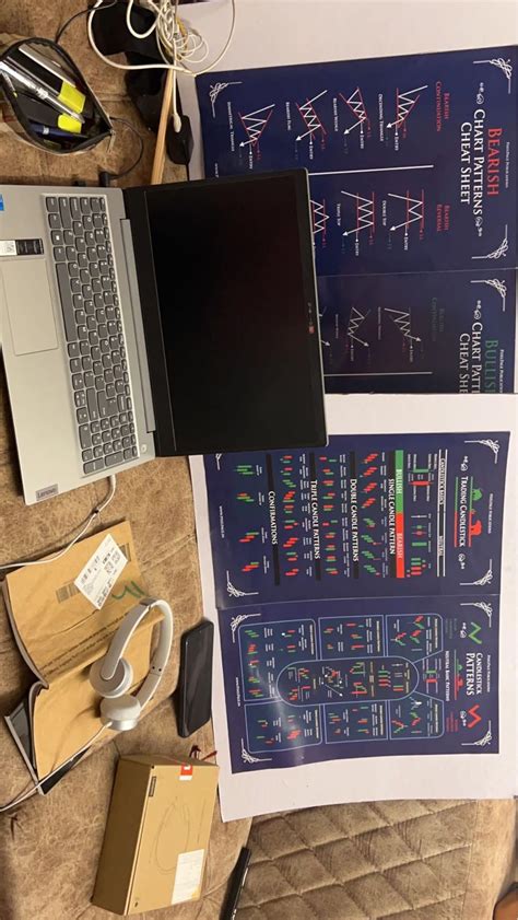 Pixelpage Publications Stock Market Chart Pattern Poster Set Of 5
