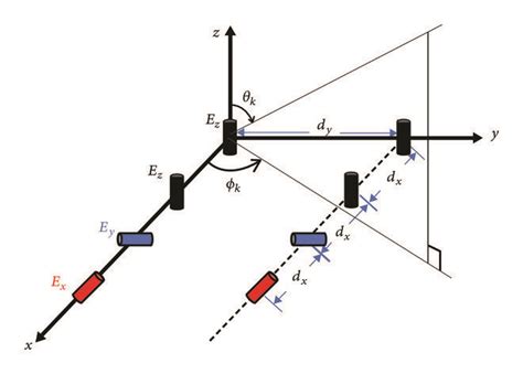 Two Parallel Spatially Spread Dipole Arrays Configuration Download