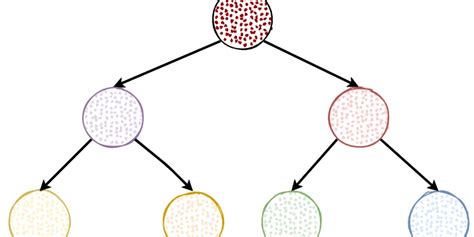 leetcode 823 binary trees with factors [solution] dev community