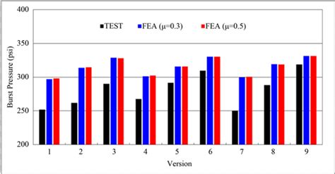 Burst Free Icon Library