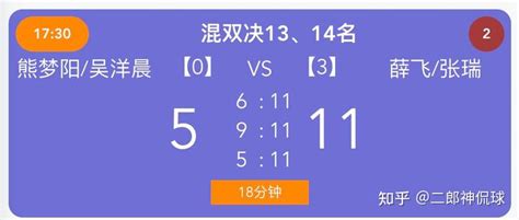 陈梦克星击败王曼昱队友，王艺迪混双获胜，陈幸同收获胜利 知乎