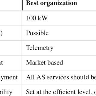 3 Ideal TSO Organization Download Table