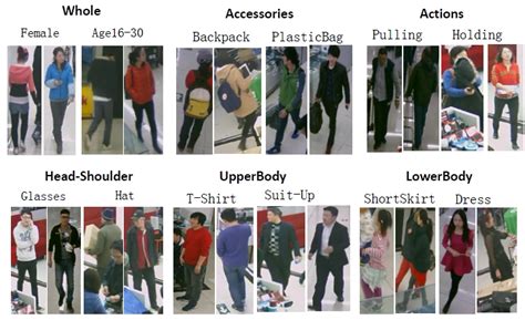 An Introduction To The Rap Dataset