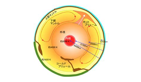 地球ができるまでの検索結果 Yahooきっず検索