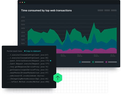 Application Performance Monitoring New Relic
