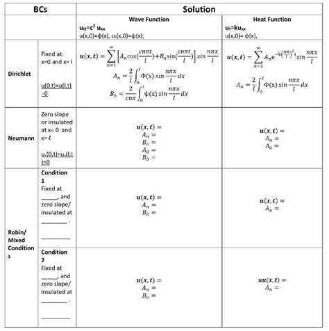 Solved Mixed Boundary Conditions Sometimes One Needs To Chegg