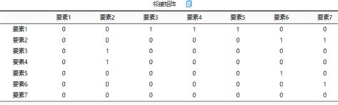 Ism模型如何分析？ism解释结构模型用什么软件 Csdn博客