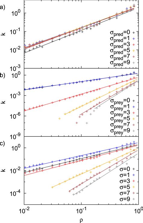 Effective Spring Constant K Of Our Ornstein Uhlenbeck Model As Function Download Scientific