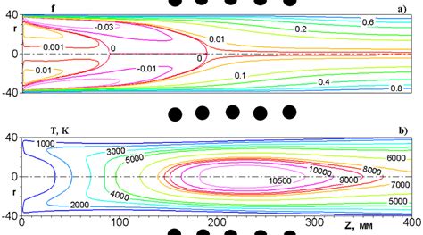 Contours Of Dimensionless Stream Function A And Isotherms B In