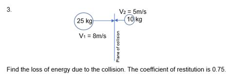 Solved Find The Loss Of Energy Due To The Collision The Chegg