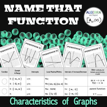 Characteristics Of Graphs Function Attributes And Graphs Matching Activity Graphing