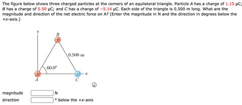 Solved The Figure Below Shows Three Charged Particles At The Chegg