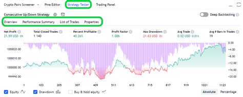 How To Do Backtesting In Tradingview Algotest Blog
