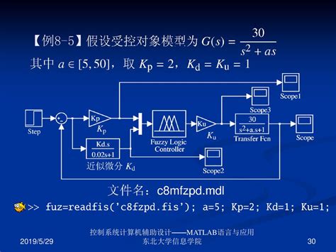 控制系统计算机辅助设计——matlab语言与应用 Ppt Download