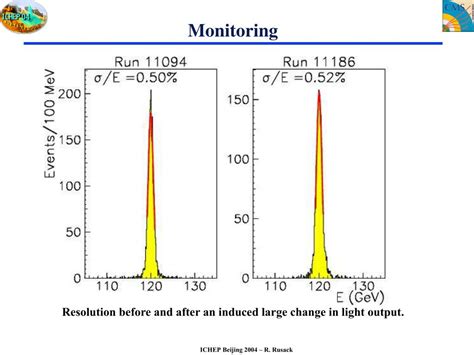 Ppt The Cms Electromagnetic Calorimeter Powerpoint Presentation Free