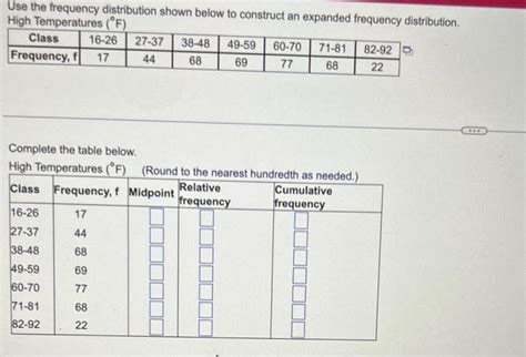 Solved Use The Frequency Distribution Shown Below To