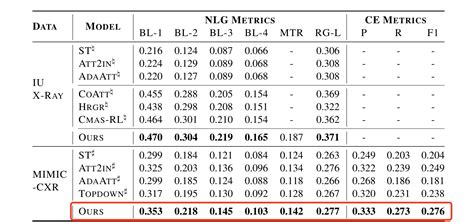 caption generation · issue 28 · cuhksz nlp r2gen · github
