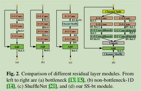 Lednet A Lightweight Encoder Decoder Network For Real Time Semantic