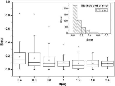 B And 6 C Reveals A Similar Phenomenon To Figure 3 B And 3 C The Download Scientific