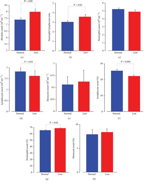 Figure 2 From Cardiopulmonary Exercise Capacity And Preoperative