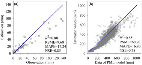 Spatiotemporal Patterns Of Evapotranspiration In Central Asia From 2000 To 2020