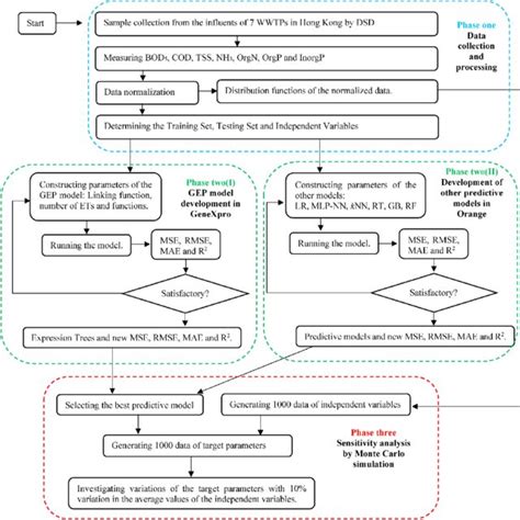 the research framework download scientific diagram