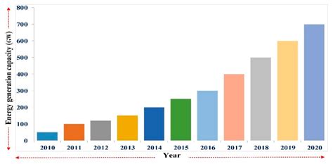 An Overview Of Multilevel Inverters Lifetime Assessment For Grid An Overview Of Multilevel Inverters Lifetime Assessment For Grid