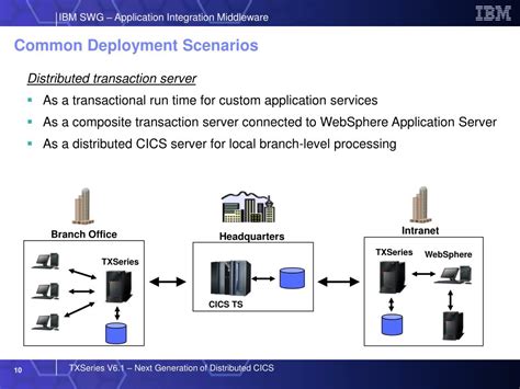 PPT IBM TXSeries V S BEA Tuxedo PowerPoint Presentation Free Download ID