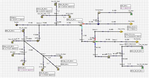 Pipesim Network Simulation Optimization Slb