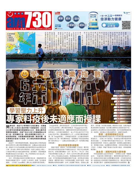學童快樂指數6年新低 學習壓力上升 專家料疫後未適應面授課 Am730