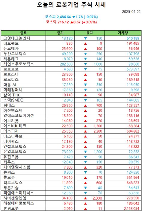 로봇신문사