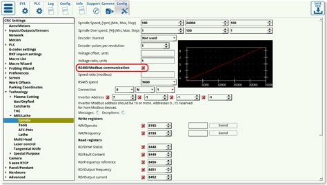 Plcplcmodbusapi Mycnc Online Documentation