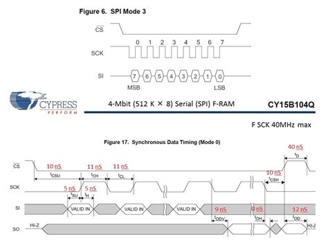 Ccsmsp432p401r Trouble With Spi Using Dma Msp Low Power
