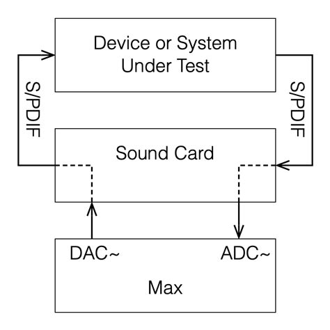 Bit Depth Conversion Part 5 Earfluff And Eyecandy