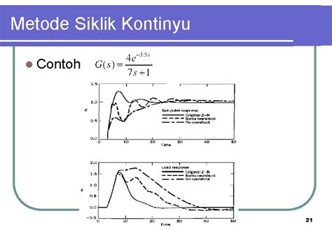 Persamaan Tuning L Metode Prc Process Reaction Curve