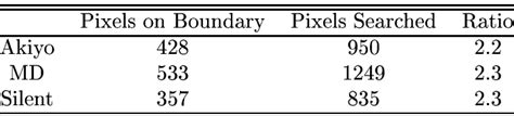 The Complexity Of The Proposed Contour Following Algorithm Download