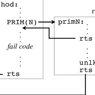 Binary Tree Examples Of Complete Prefix Codes Without Download Scientific Diagram