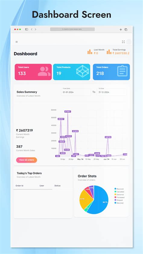 Ecommerce Mobile App And Dashboard For Fashion Store Using Flutter