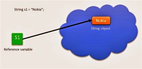 String StringBuilder And StringBuffer Thenu S Blog