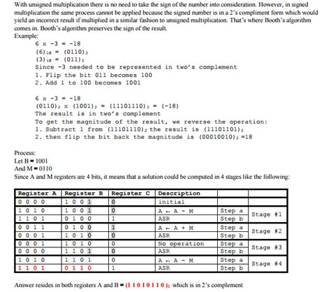 Solved With Unsigned Multiplication There Is No Need To Take