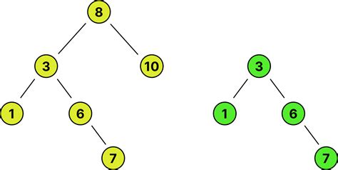 Subtree Of Another Tree Lets Say We Have This Problem By Wendell