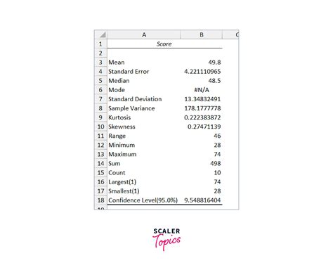 Descriptive Statistics In Excel Scaler Topics