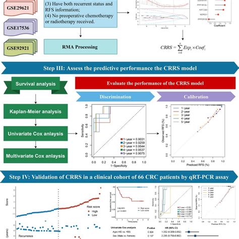 Schematic Diagram Of The Pulsed Lidar System Download Scientific Diagram