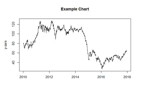 plot r barplots specify intervals of date based x axis stack overflow