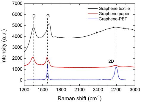 Flexible Graphene Electrodes For Prolonged Dynamic Ecg Monitoring