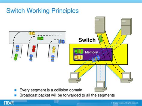 Ppt Vlan Basic Vlan Switch Principle Powerpoint Presentation Free
