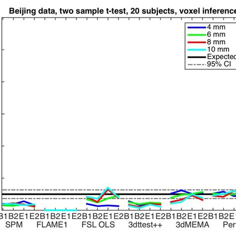 The Hemodynamic Response Function As Implemented In The Fmri Package