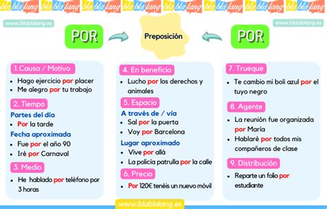 Diferencias Entre Por Y Para ¡conoce Sus Usos Blablalang