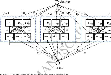 Figure 1 From Production Phase And Ultimate Pit Limit Design Under
