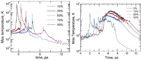 helium temperatures in the bubble core for hard sphere left and